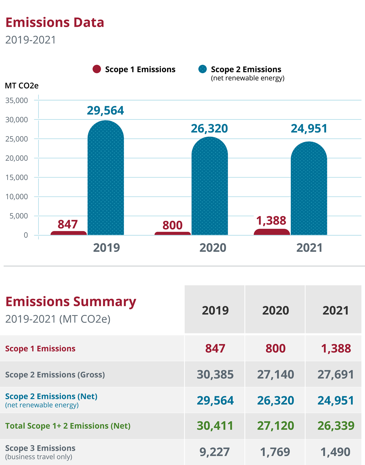 Environment | About Us | Equifax