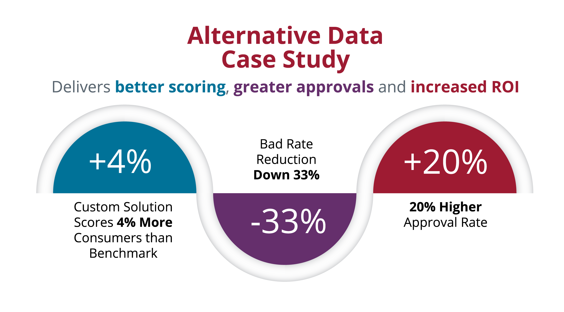 Equifax helps Increase Approvals by 20% with Alt Data - Case Study ...